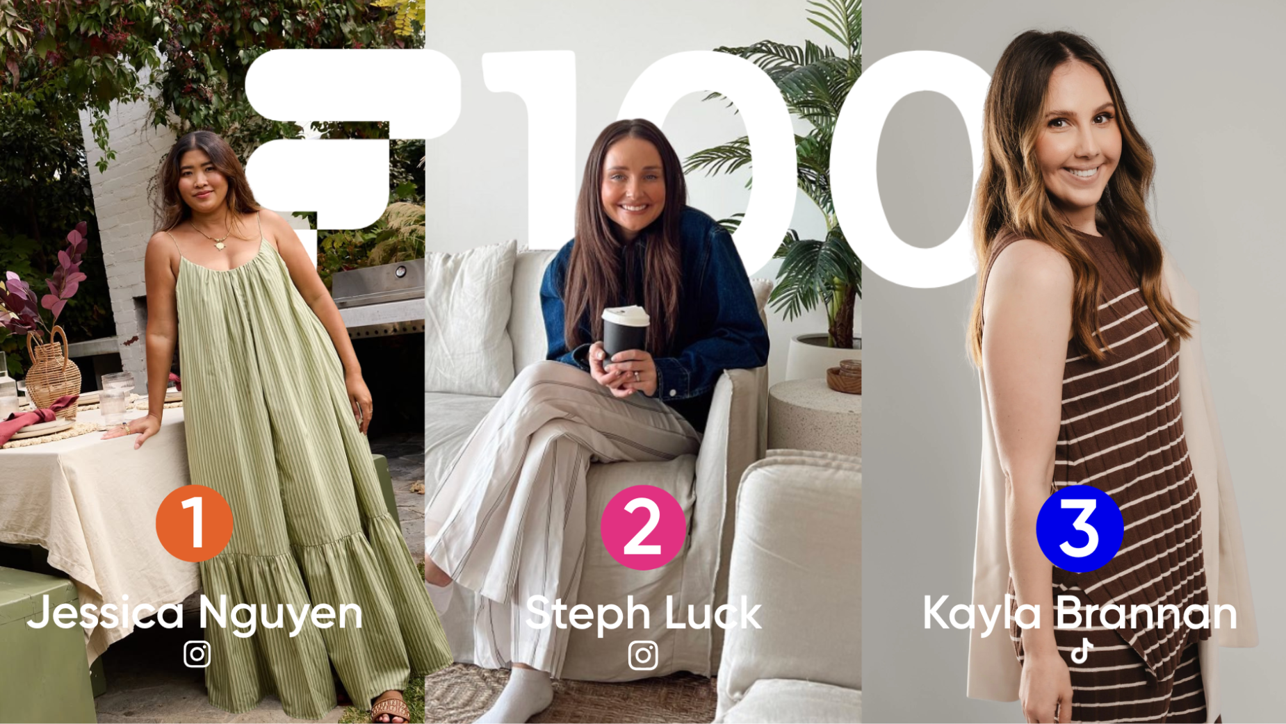 Fabulate Launches Top 100 Creators List to Help Brands Pick Talent ...