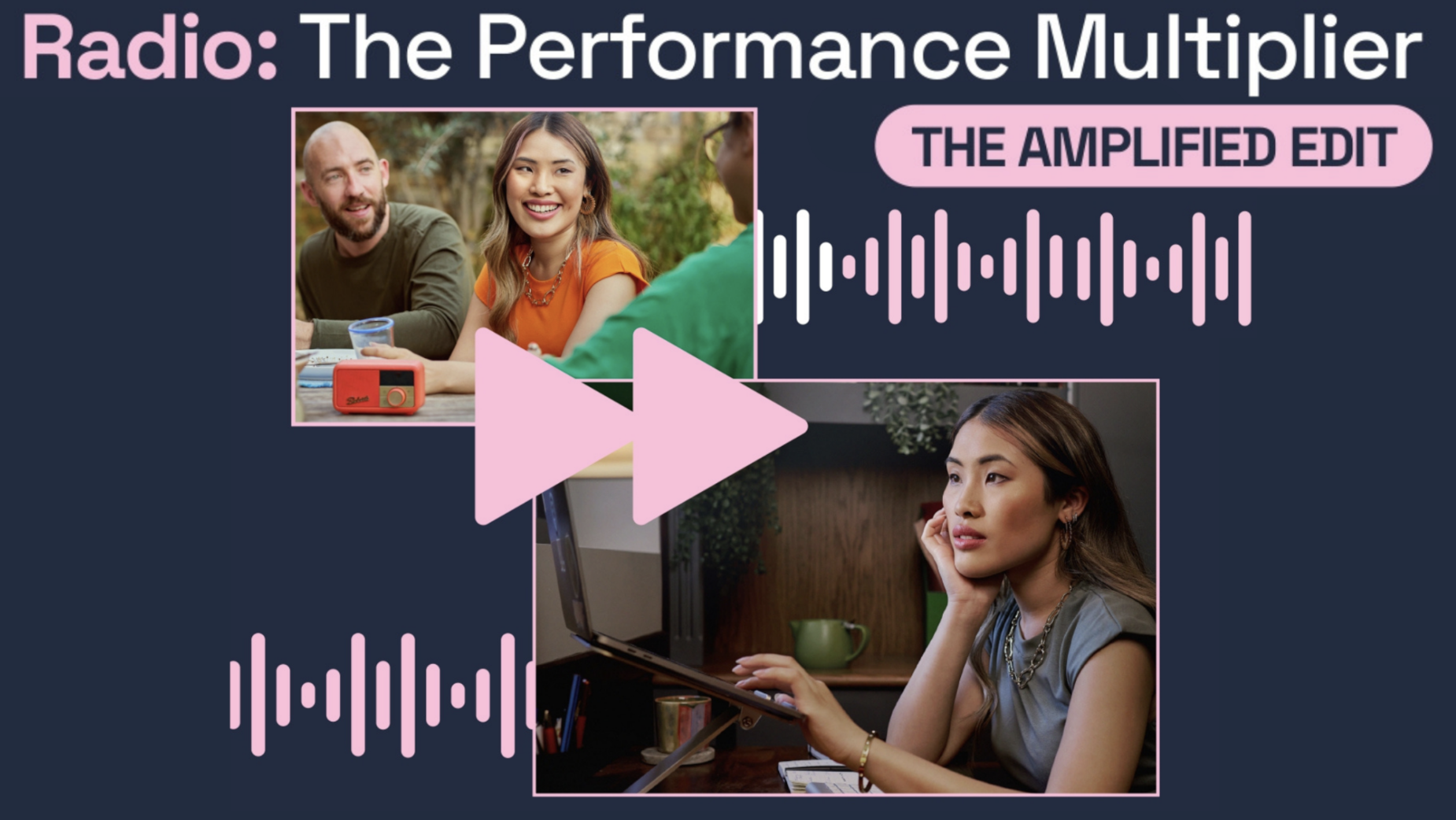 Radio Amplifies Performance Campaigns with 16% Uplift in Daily Web ...