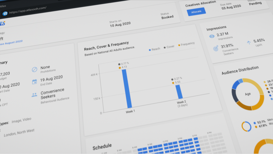 Talon Outdoor Proves Programmatic OOH Delivers Better Results Than ...