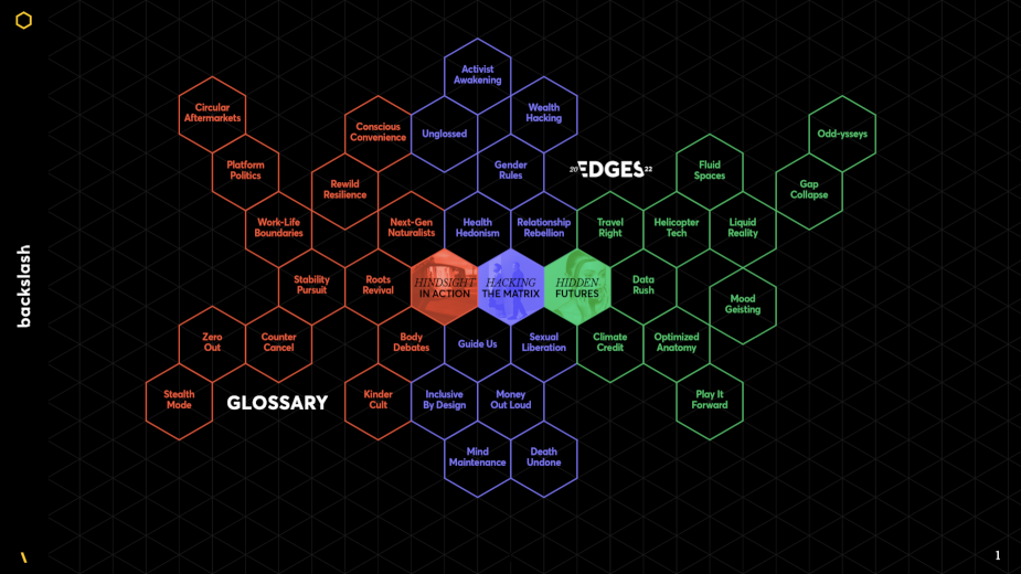 TBWA’s Backslash Reveals 36 Cultural Shifts Shaping Our World | LBBOnline