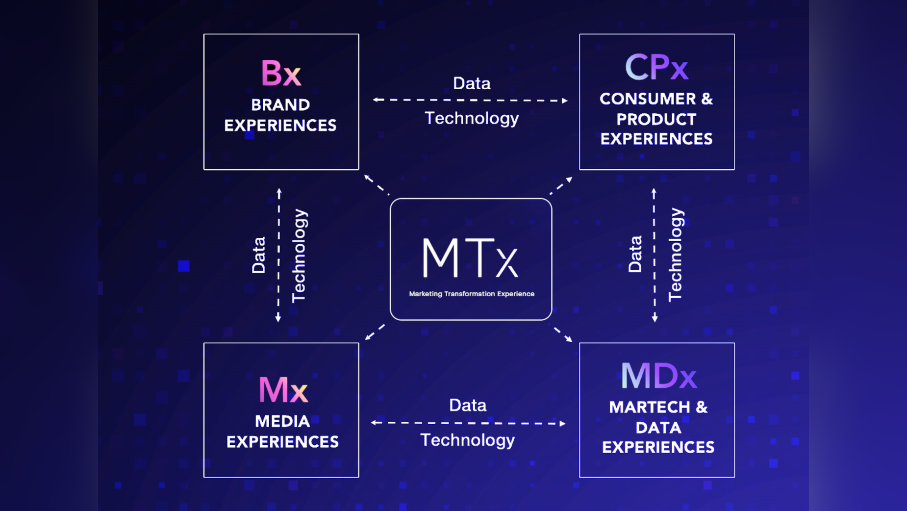 Digitas ME Unveils Marketing Transformation Experience | LBBOnline