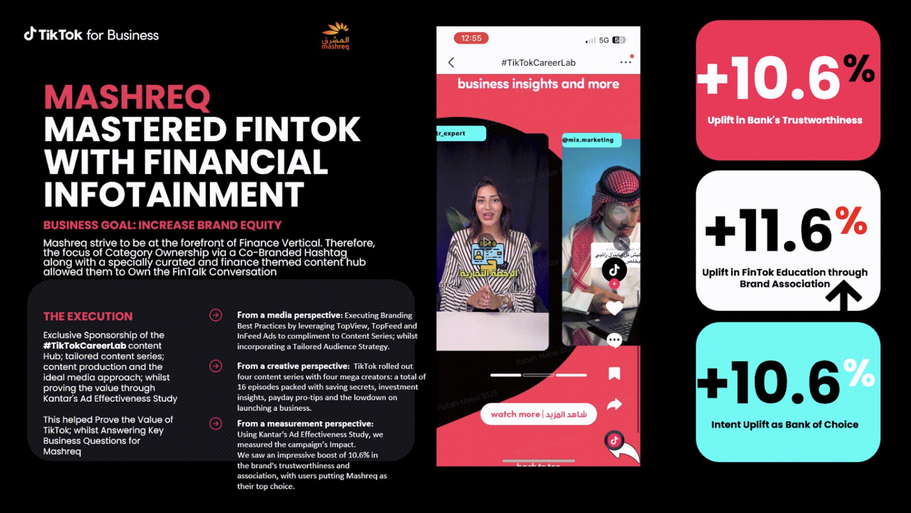 From Finance to FinTalk: How Mashreq Engaged Millions with #TikTokCareerLab | LBBOnline