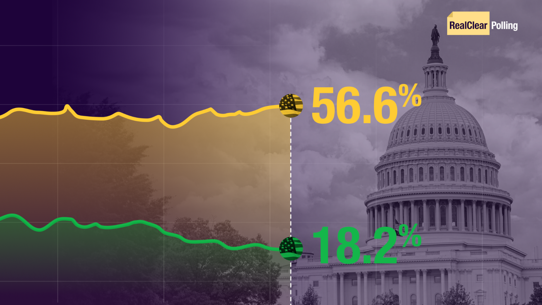 RealClearPolitics and Stagwell Launch Polling Platform for Readers and ...