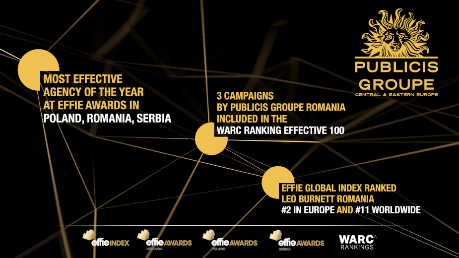 Publicis Groupe Central and Eastern Europe Agencies Recognised for ...