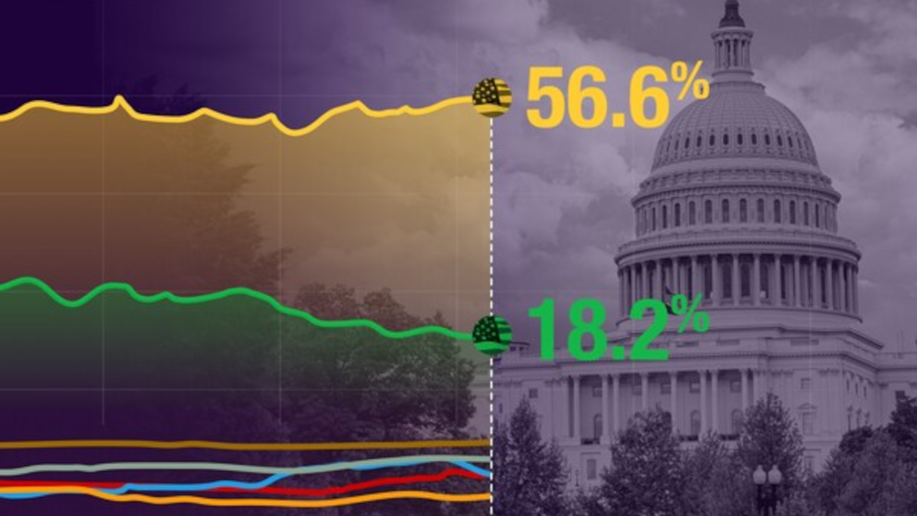 RealClearPolitics and Stagwell Launch Nonpartisan Polling Platform for ...