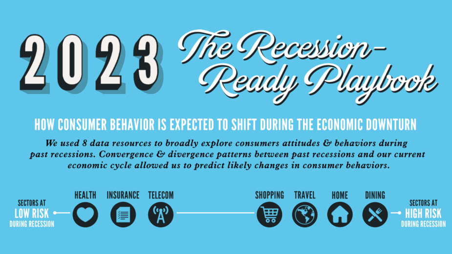 Initiative's Playbook for Brands to Be ‘Recession Ready’ in 2023 | LBBOnline