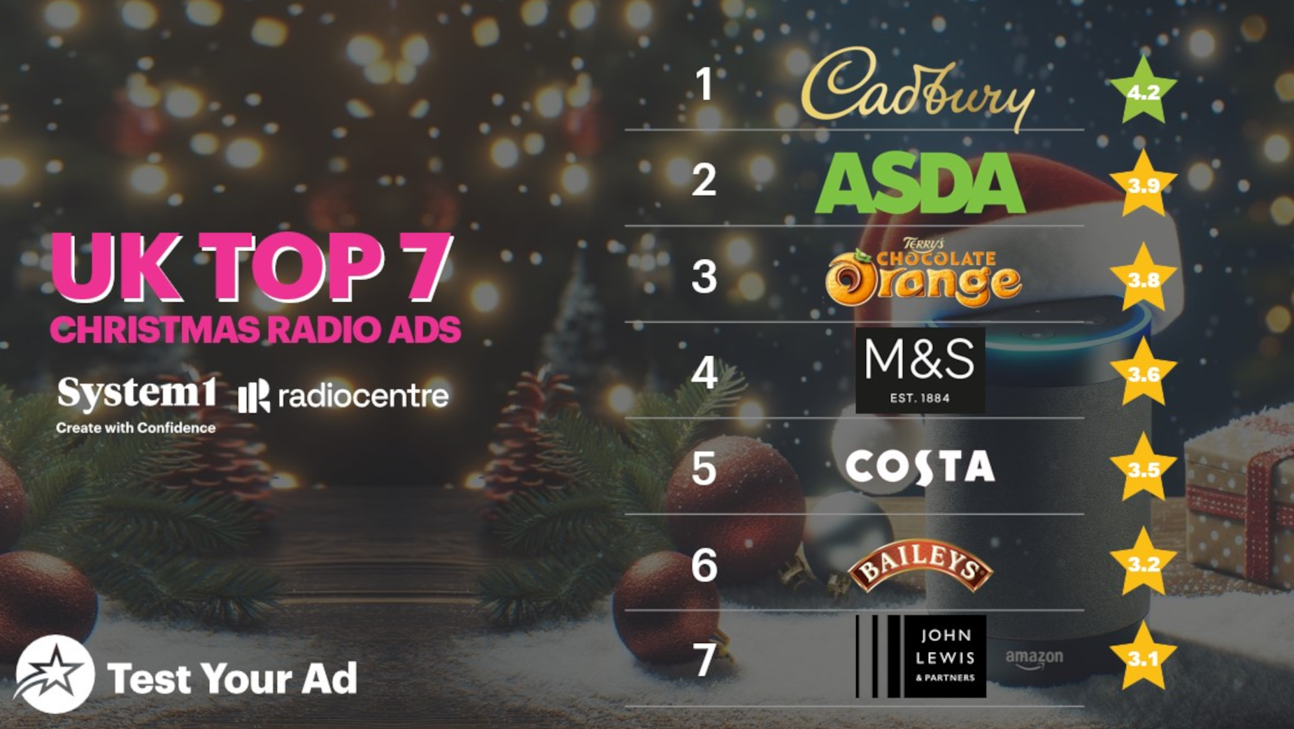 System1 Unwraps Top Christmas Radio Ads | LBBOnline