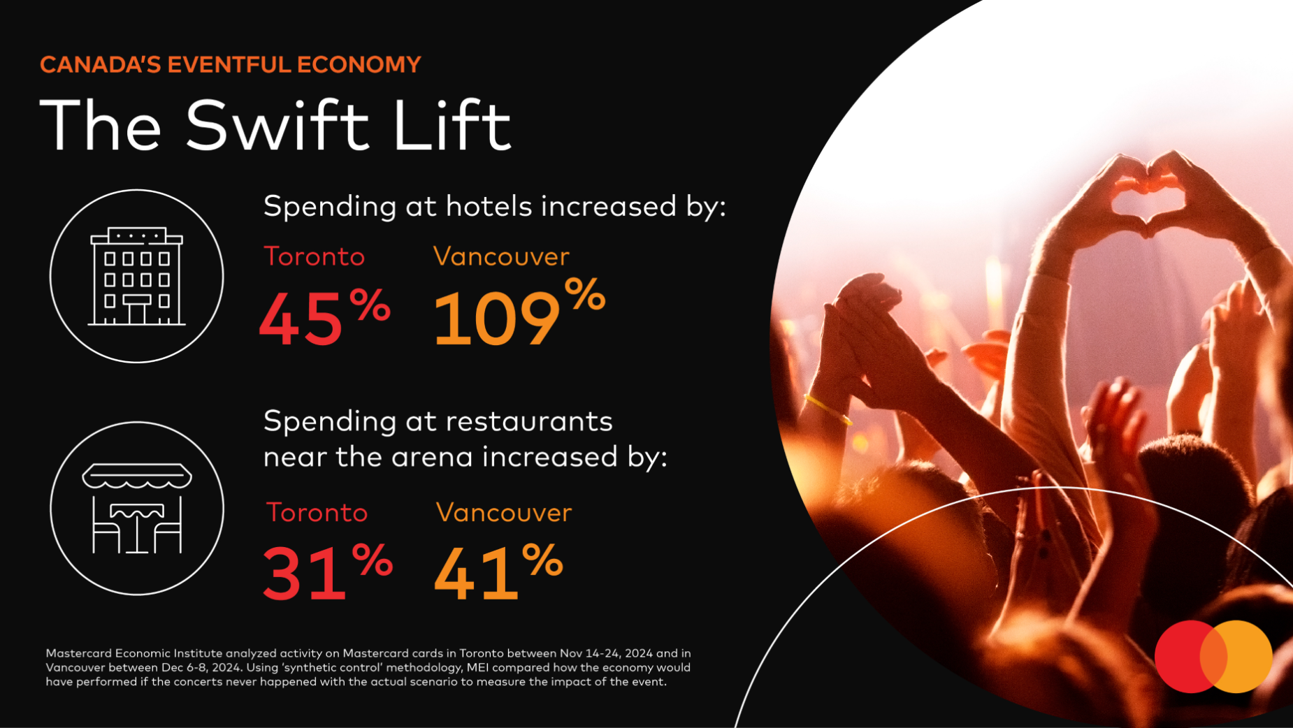 New Data Reveals the Economic Impact of the Eras Tour in Vancouver and ...