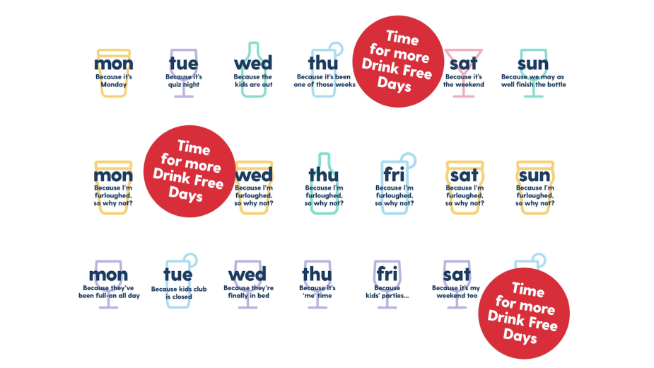 Drinkaware Breaks the Cycle with More Drink Free Days Campaign | LBBOnline