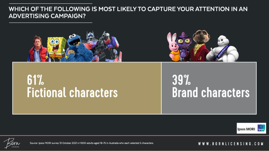 Fictional or Branded: Which Campaign Characters Get More Attention ...