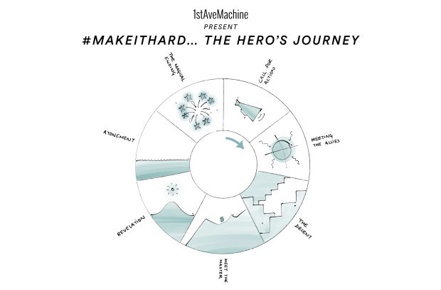 Heros Journey Concept Art The Hero's Journey Project 9th Grade