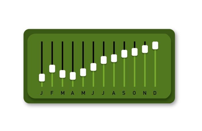 5 Global Music Trends for 2019 | LBBOnline