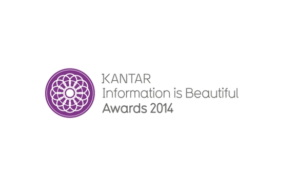 The Kantar Information Is Beautiful Awards Winners Announced | LBBOnline