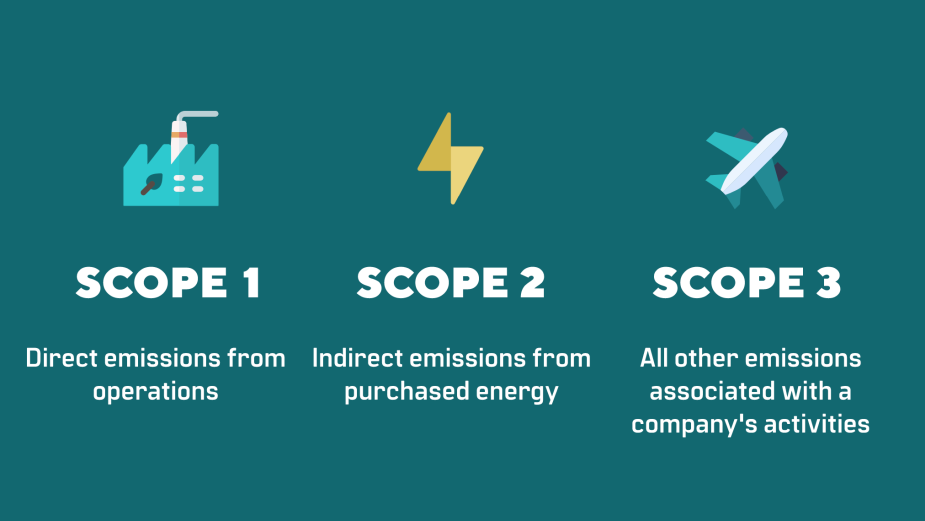 ‘What’s a Scope?’ - Carbon Reduction 101 for Media | LBBOnline