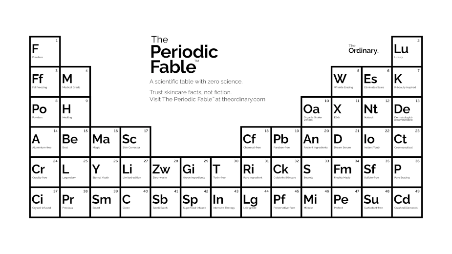 The Ordinary's 'Periodic Fable' Spotlights Beauty Industry Mistruths ...
