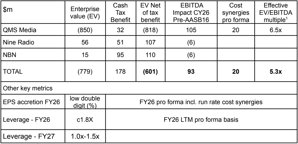 Nine Buys QMS for $850m, Sells Radio Business | LBBOnline